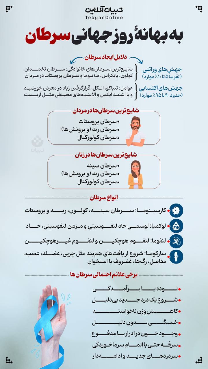 به بهانهٔ روز جهانی سرطان